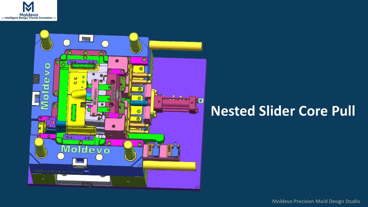 Why a Nested Slider Was Chosen | Two-Stage Core Pull Design - YouTube