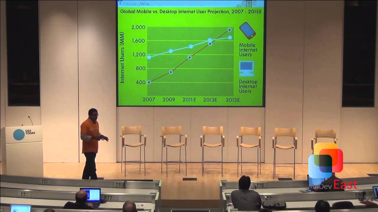 ModevEast 2012 | Mobile Revolution: How to Mobilize an Industry | Sonny ...
