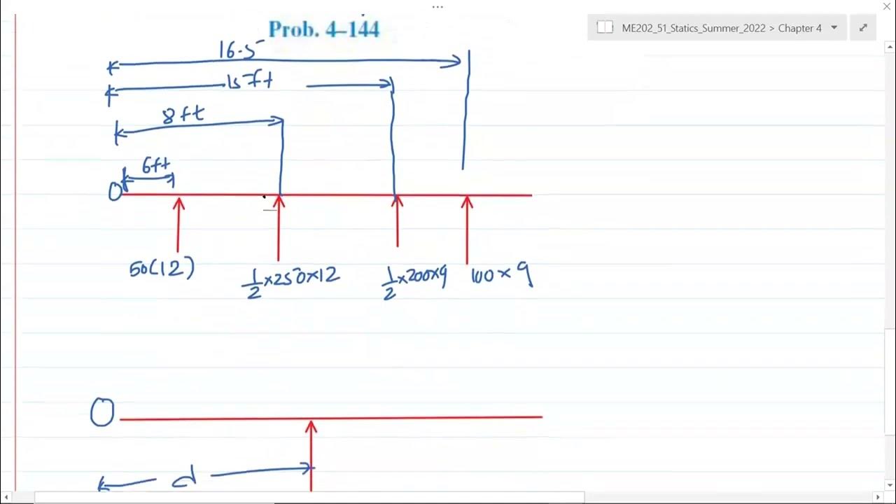 #25 Topic 4.9: Reduction of a Simple Distributed Loading, Problem Solving - YouTube