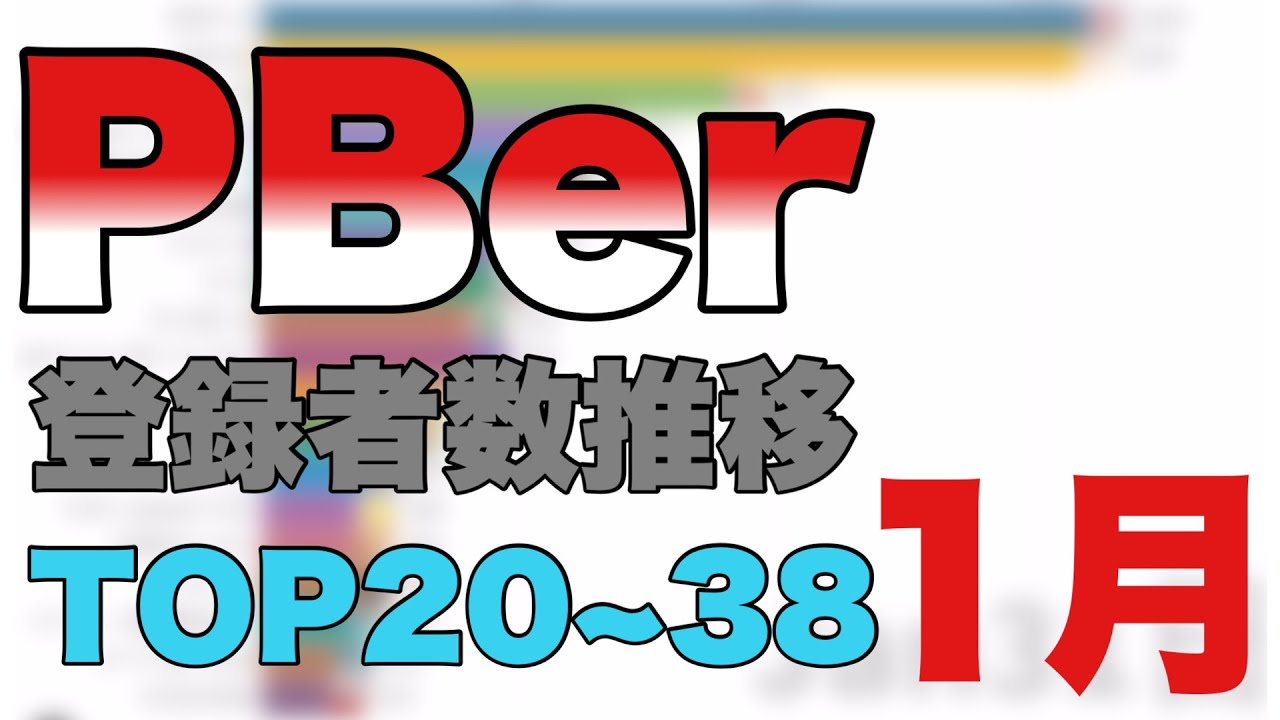 PBer登録者数推移TOP20~38(日本向け)【1月】 - YouTube