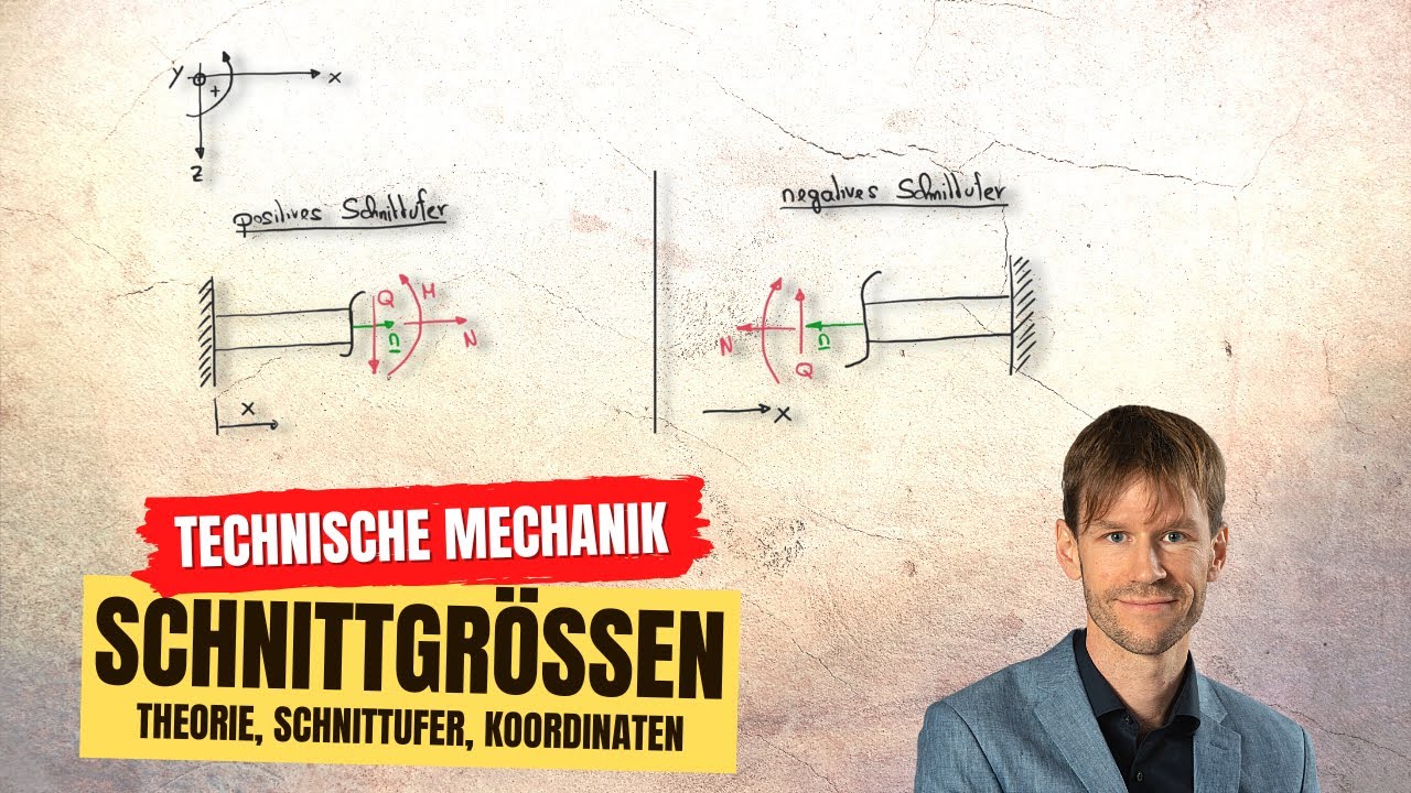 Schnittgrößen & Schnittufer (Theorie, Technische Mechanik) - YouTube