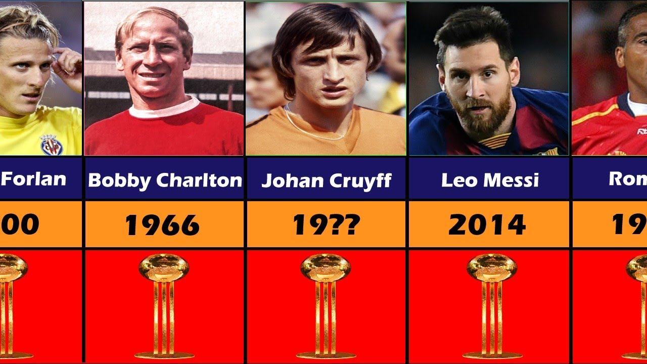 Fifa golden ball winners list from 1930-2022 - YouTube