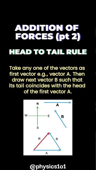 How to add forces - Head to tail Rule (pt2) | Learn Physics - YouTube