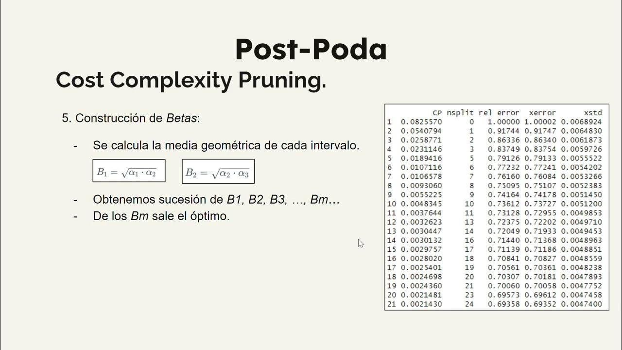 5 Post Poda Cost Complexity Pruning - YouTube