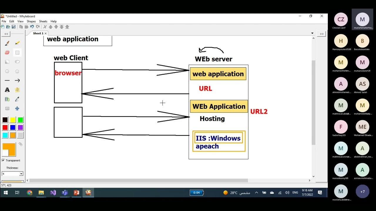 MVC Day1 Part 1 - YouTube