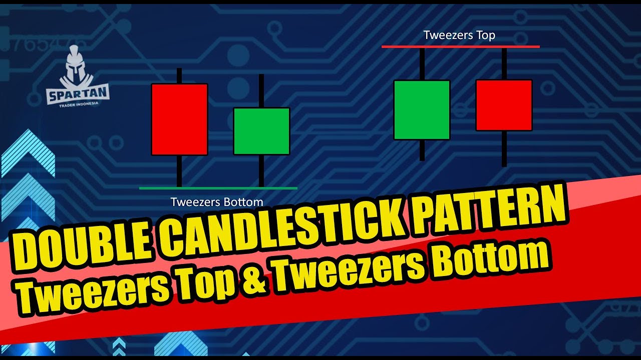 Belajar Technical Analysis - Double Candlestick Pattern - Tweezers Top ...
