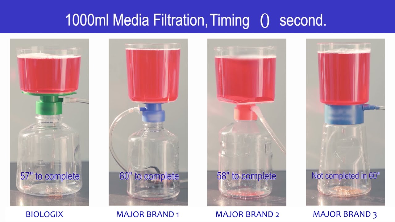 Cell Culture Media Filter