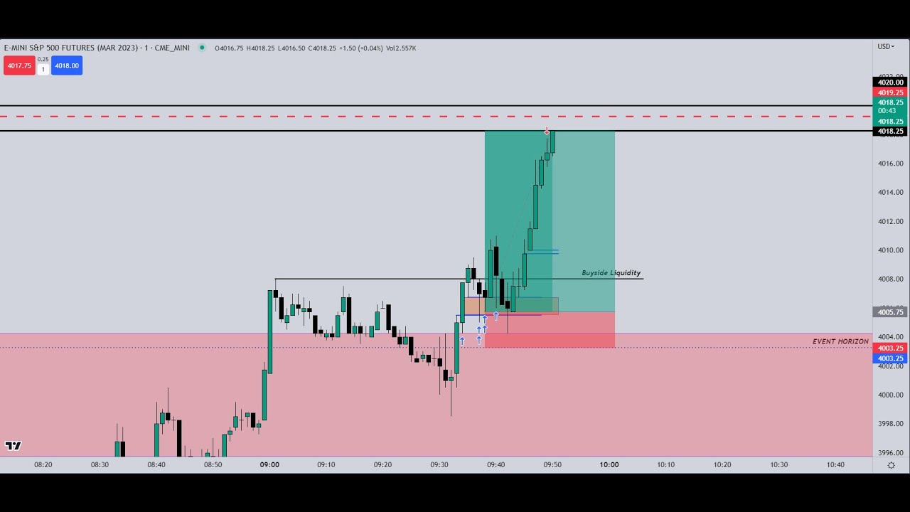 E-MINI S&P500 AM session Event Horizon/NWOG Trade - March07,2023 - YouTube