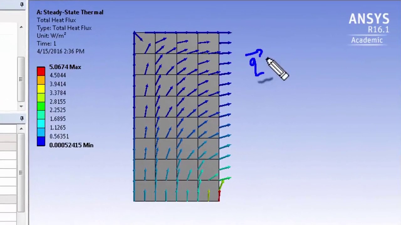 37 Heat Flux Vectors - YouTube
