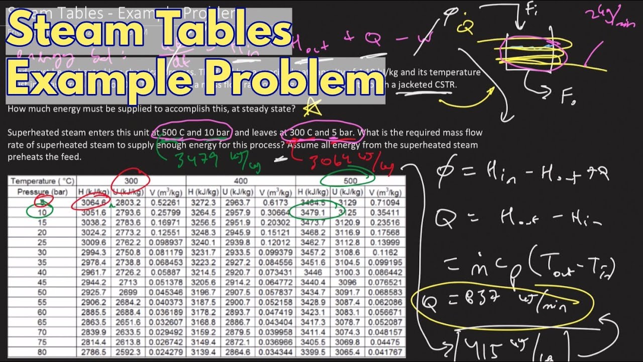 Steam Tables and Energy Balances - Example Problem - YouTube
