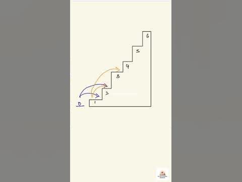 Climb stairs problem | Telugu Eackend Engineer | Leetcode solutions - YouTube