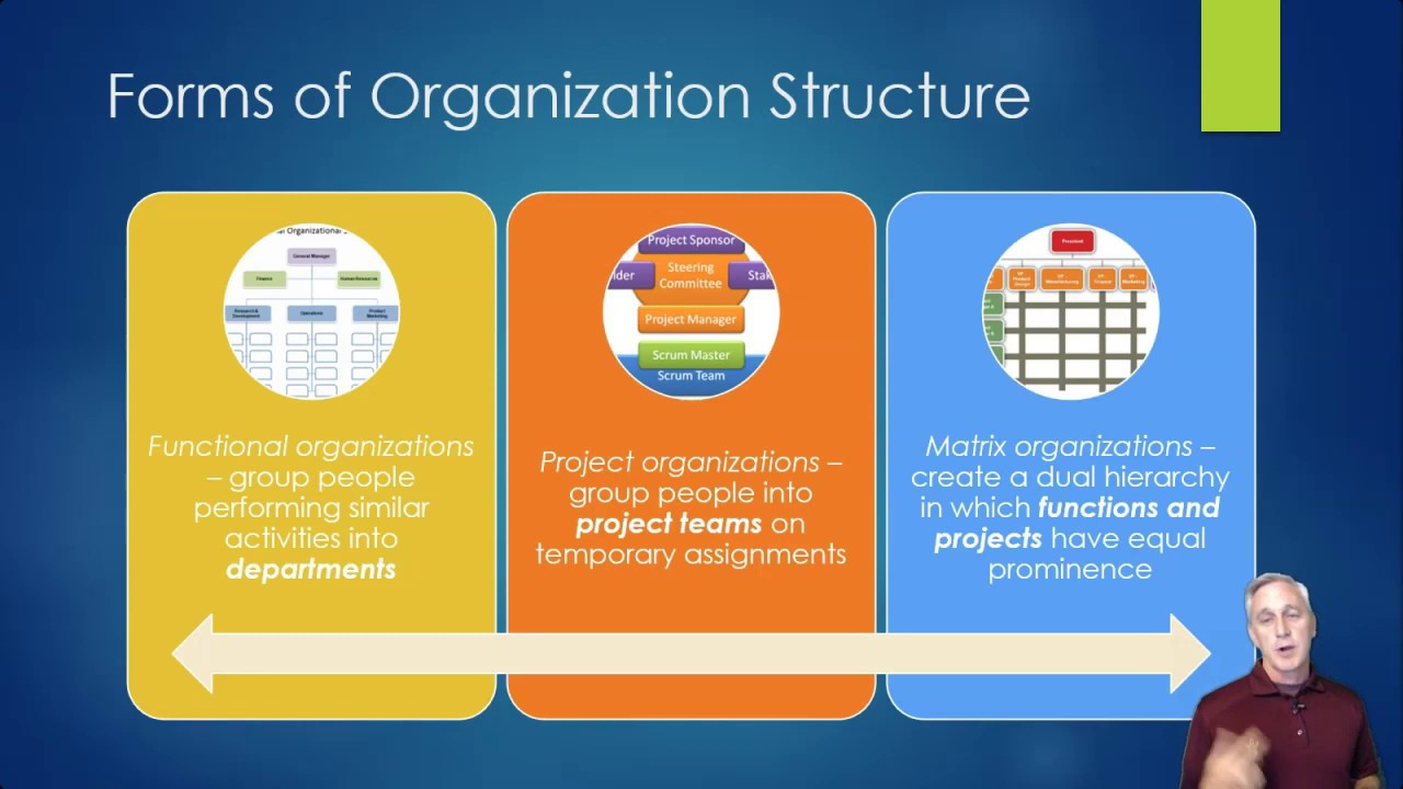 Organization Effects on Projects - YouTube