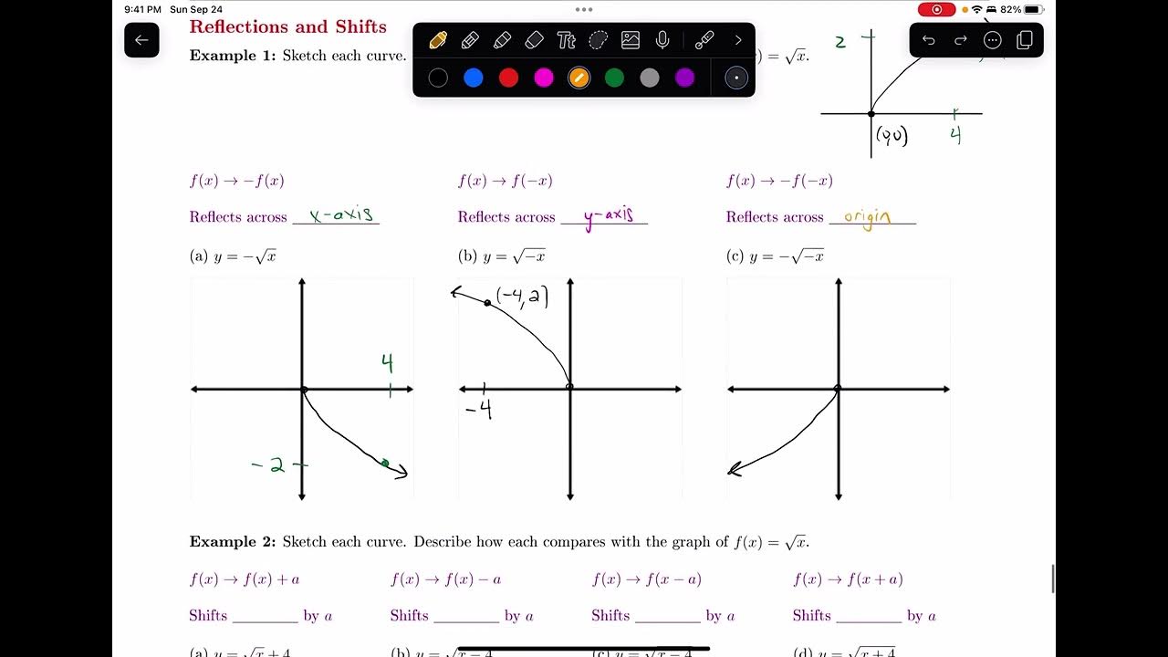 3 3 Graph Transformations Shifting And Reflecting Precalculus Youtube