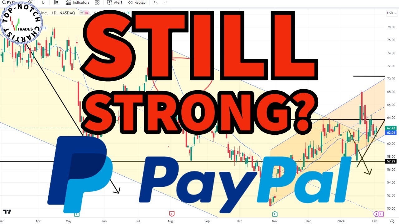 PayPal Stock Analysis (PYPL) | #investing - YouTube