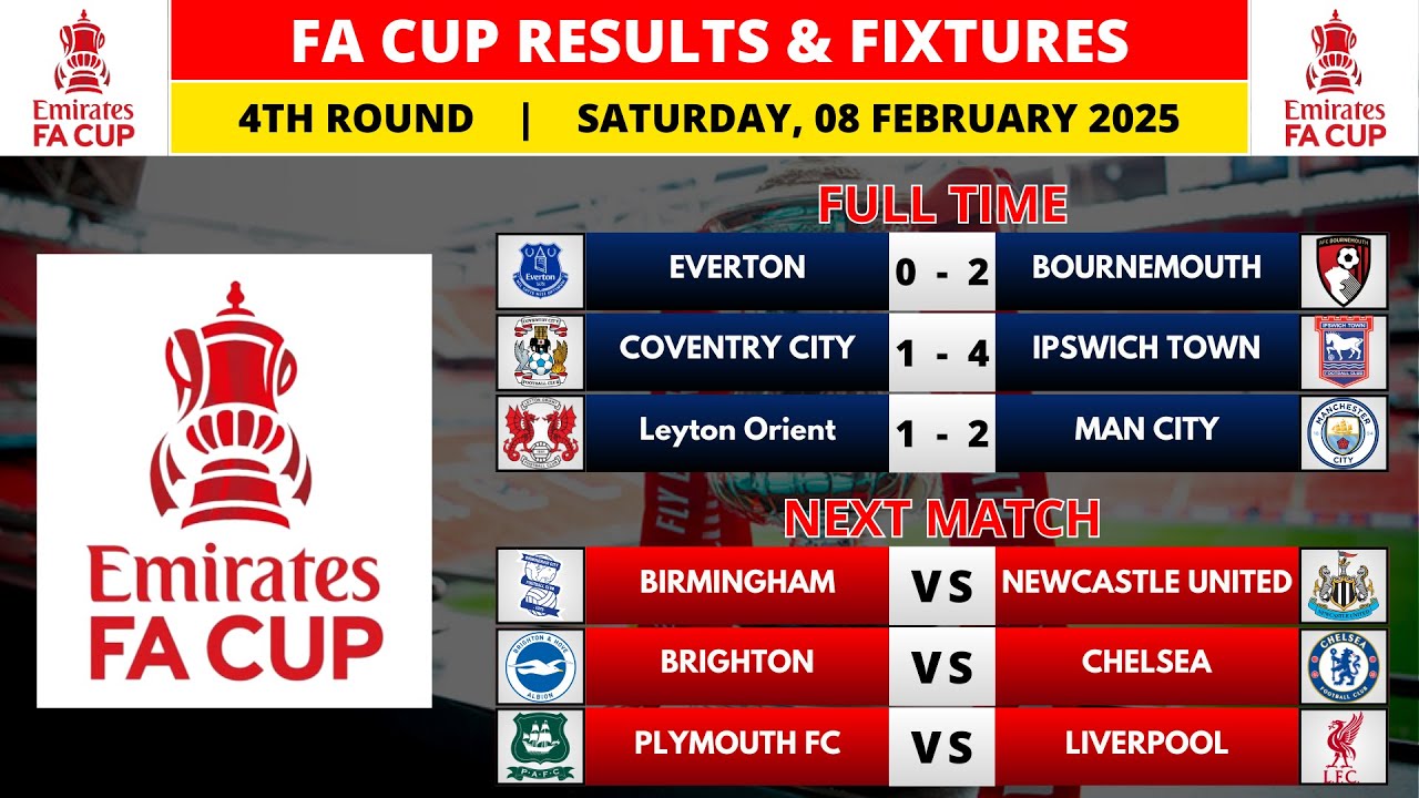 FA CUP RESULTS TODAY - 4th ROUND - RESULTS & FIXTURES - FA CUP 2024-25 ...