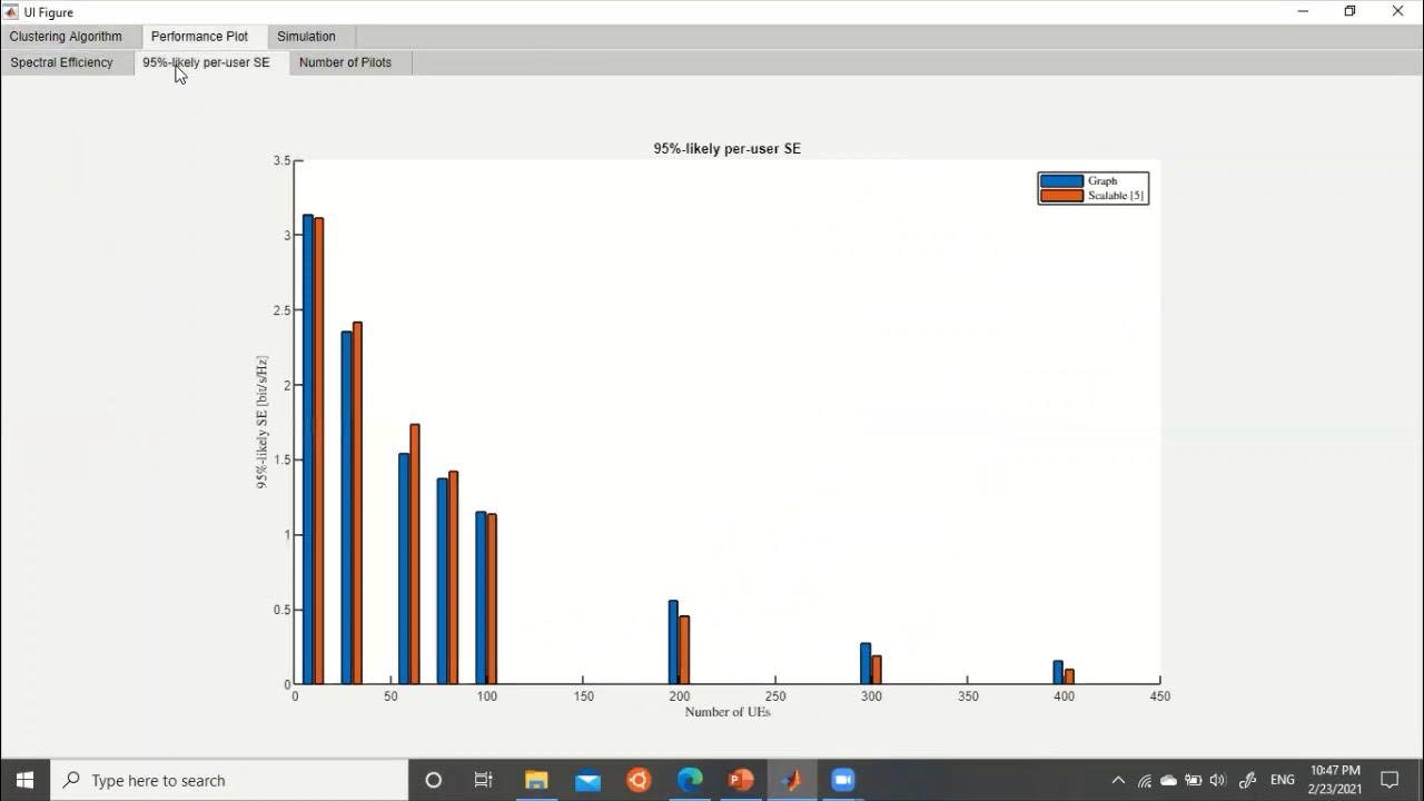 Final Project: Graph-Based Clustering & Pilot Assignment for Scalable Cell-Free Massive MIMO ...