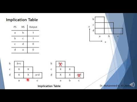 10 Implication Table Part 1 - YouTube