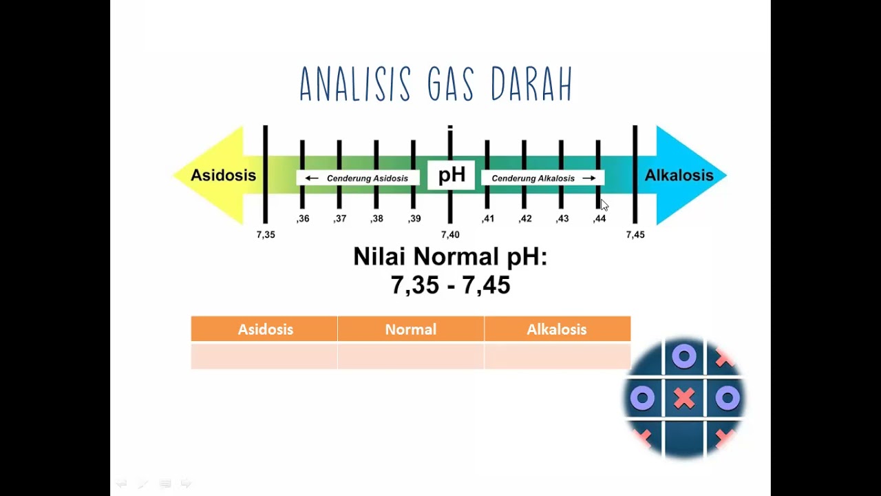 5 MENIT BISA BACA AGD - YouTube