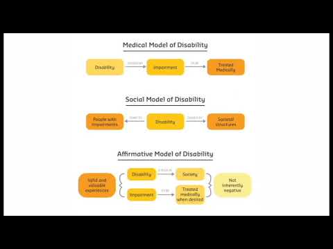 Disability models infographic - YouTube