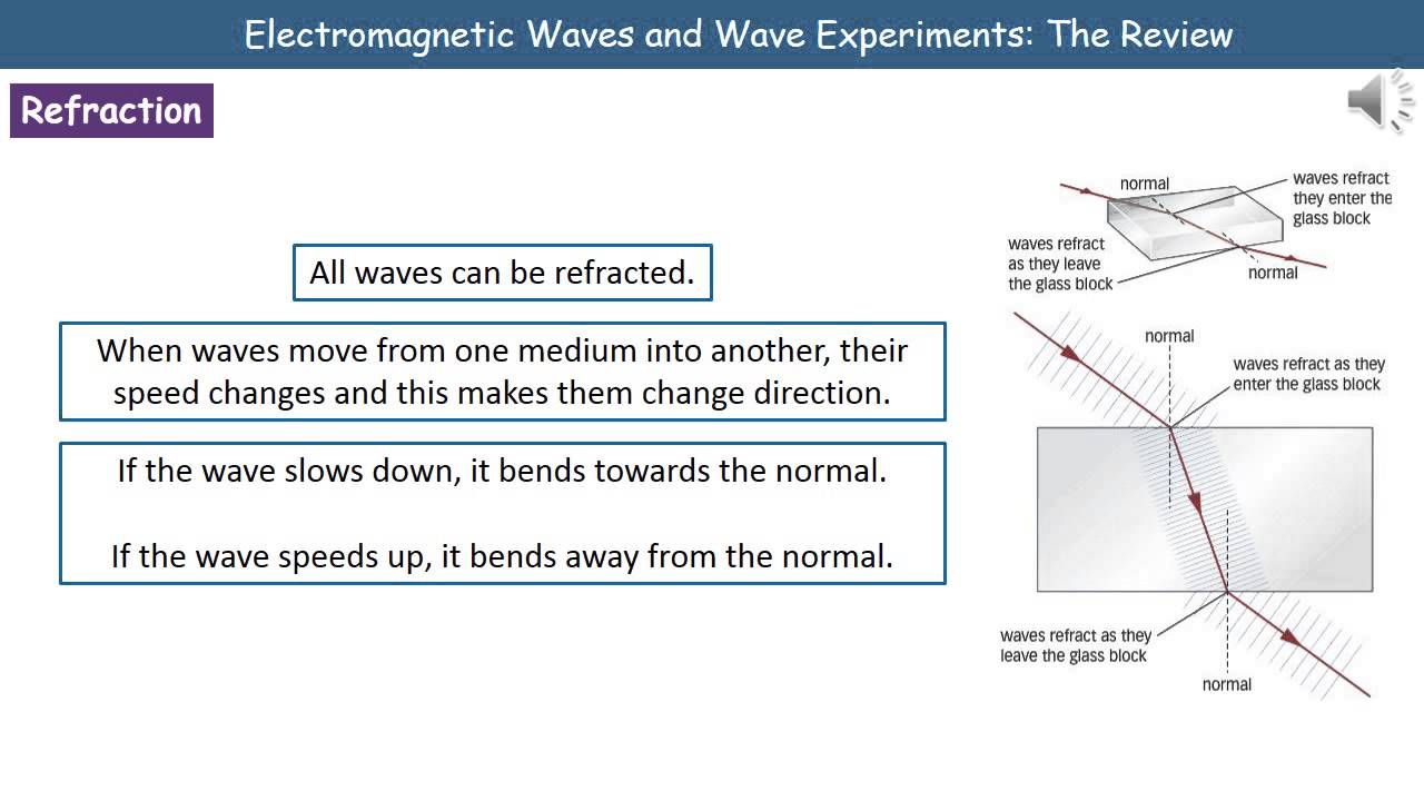 P1 9 Electromagnetic Waves and Wave Experiments Higher Tier Summary ...