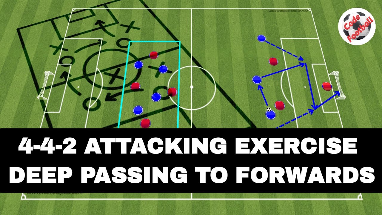 4-4-2 attacking drill! Deep passing to the forwards! - YouTube