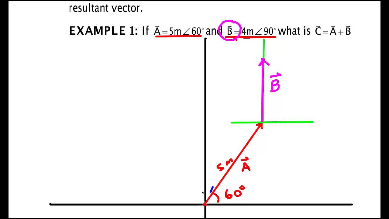 Vectors Part 3 - YouTube