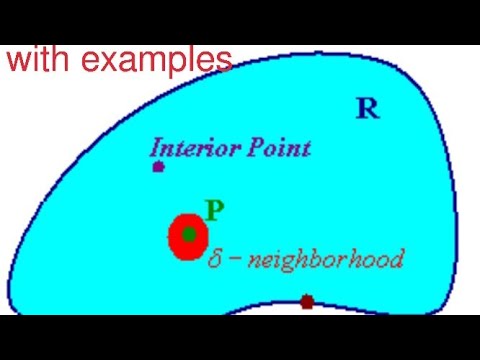 INTERIOR point of SET ..with diagram and examples - YouTube