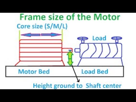 Review of Mechanical Packages by Electrical - YouTube