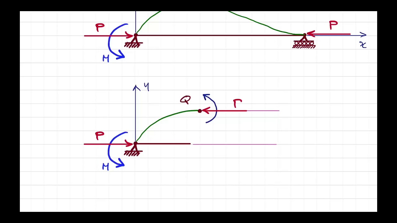 Ce7211 Class15 20191007 Youtube