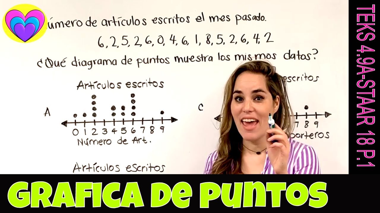 Diagrama de puntos para niños de primaria - YouTube