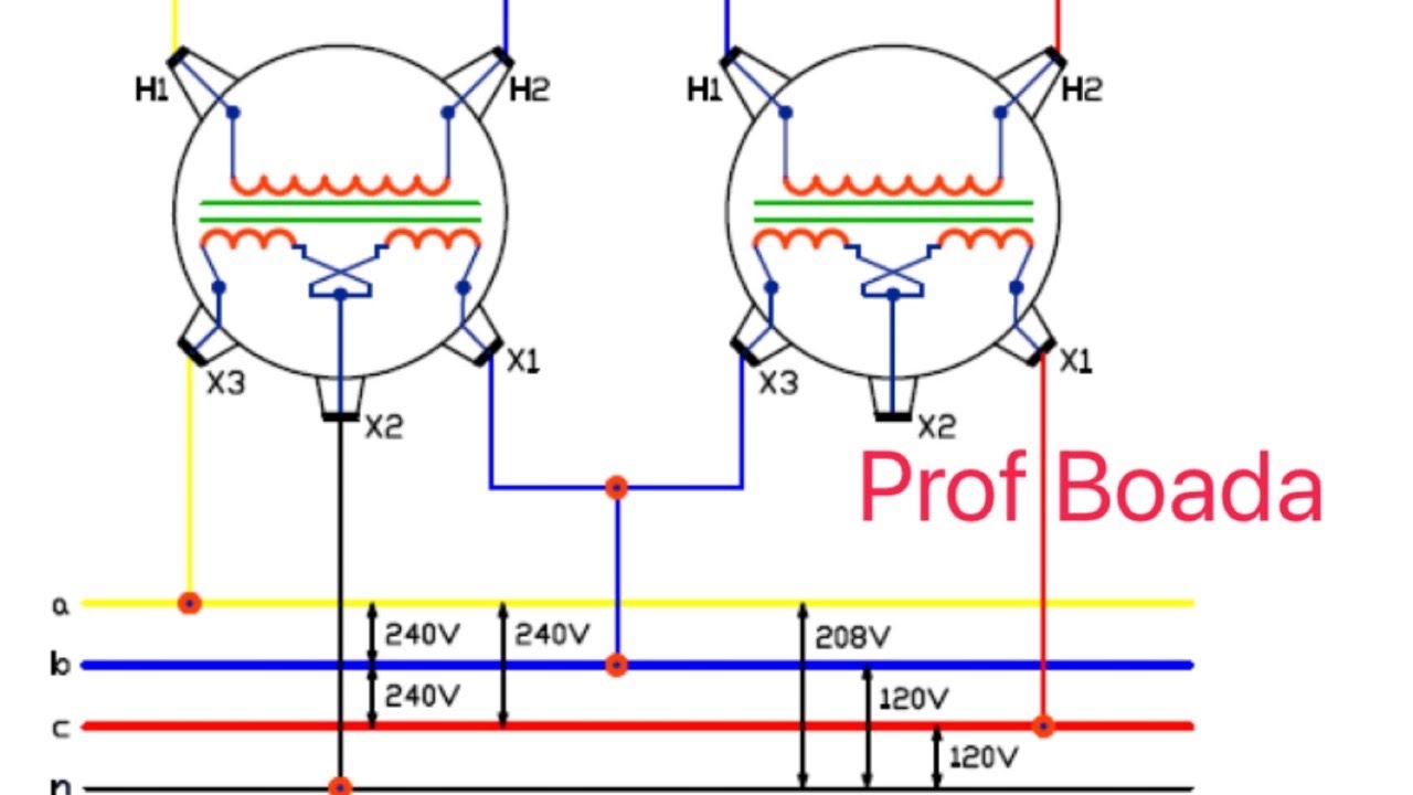 Propiedades de la delta abierta - YouTube