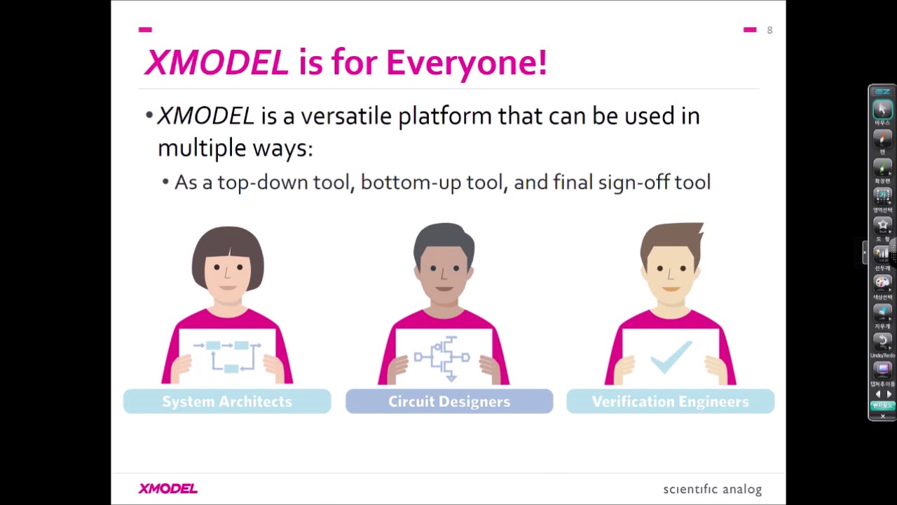 XMODEL을 활용한 아날로그 회로 모델링 및 시뮬레이션 PLL과 High Speed IO 예제2 1 - YouTube