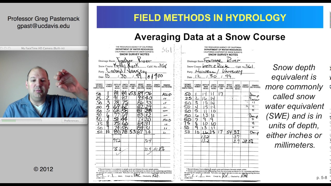 Field Methods in Hydrology, Chapter 5- Snow Measurement and Sampling ...