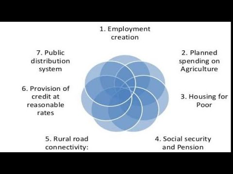 Minimum Needs Program I PSM Class I GTCH - YouTube