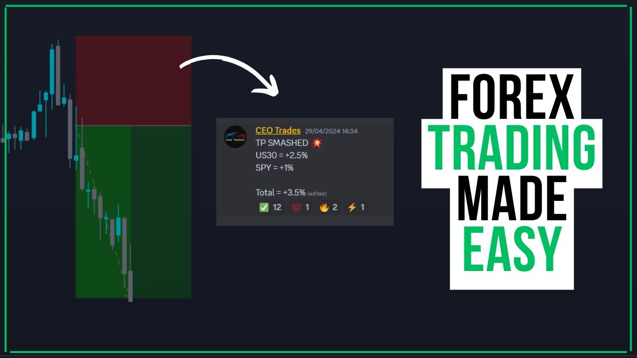 Forex Trading Made Easy. Simple & Effective Strategy To Help You Pass ...