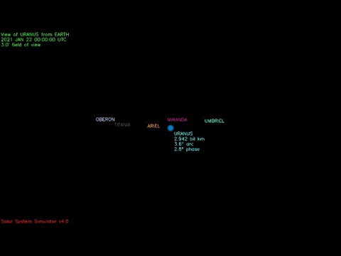 How to Identify the Moons of Uranus