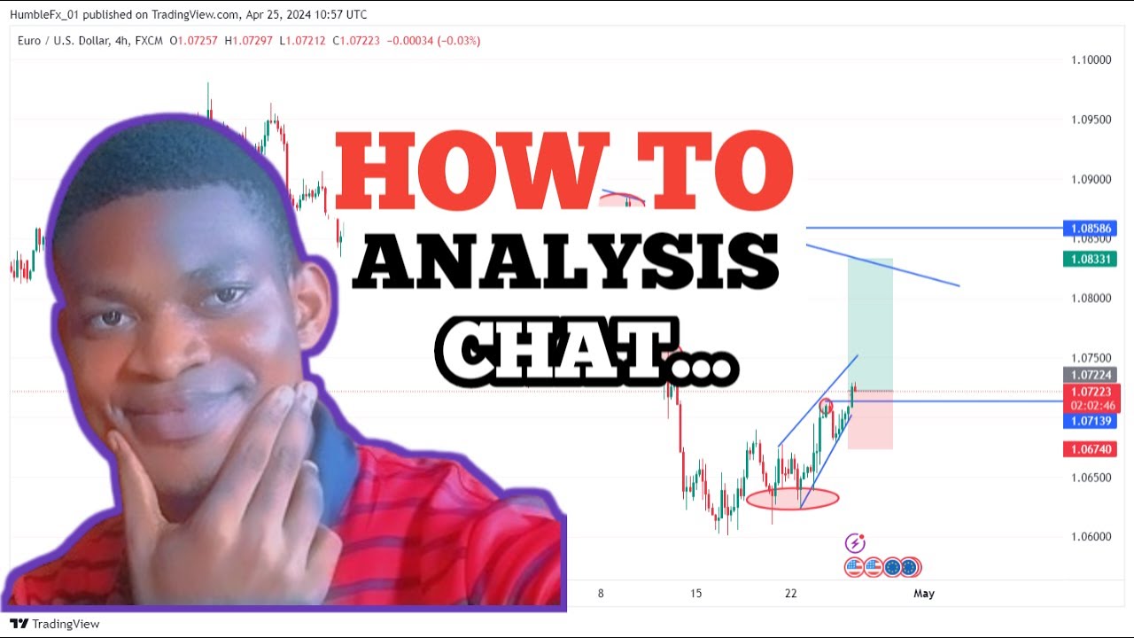 Watch me analysis this Forex chat professionally || Must watch || Forex ...
