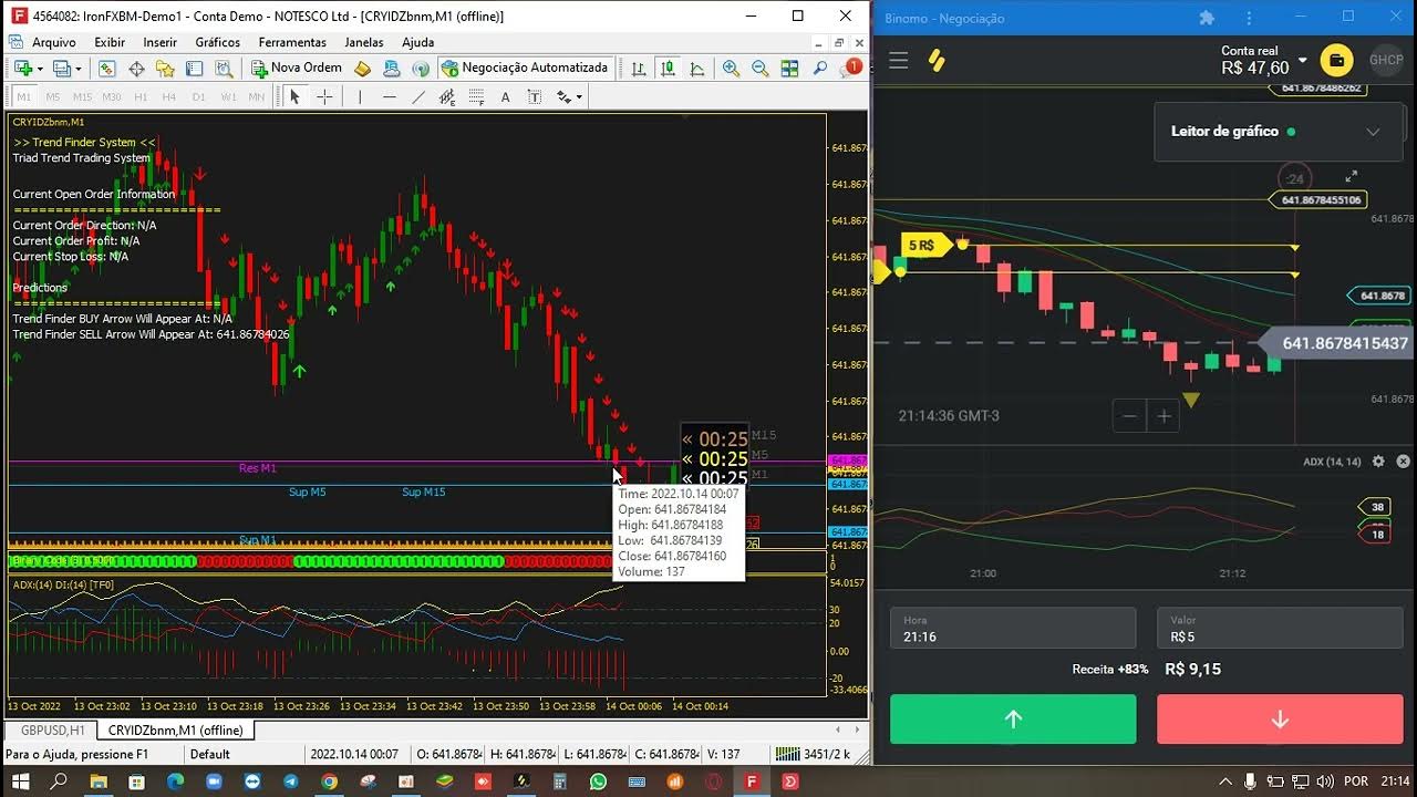 Setup Fluxo Indicador Mt4 Iq Option Binomo Quotex - YouTube