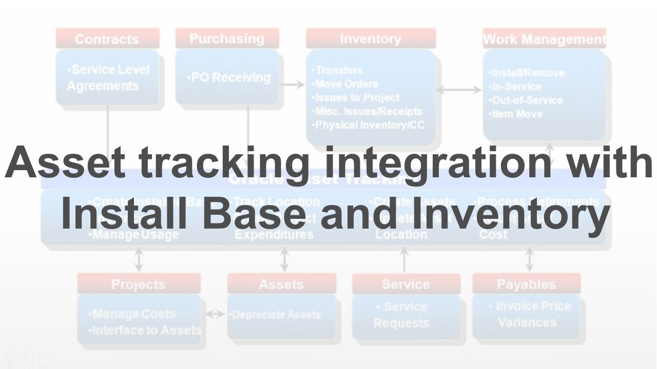 Asset tracking integration with Install Base and Inventory - YouTube