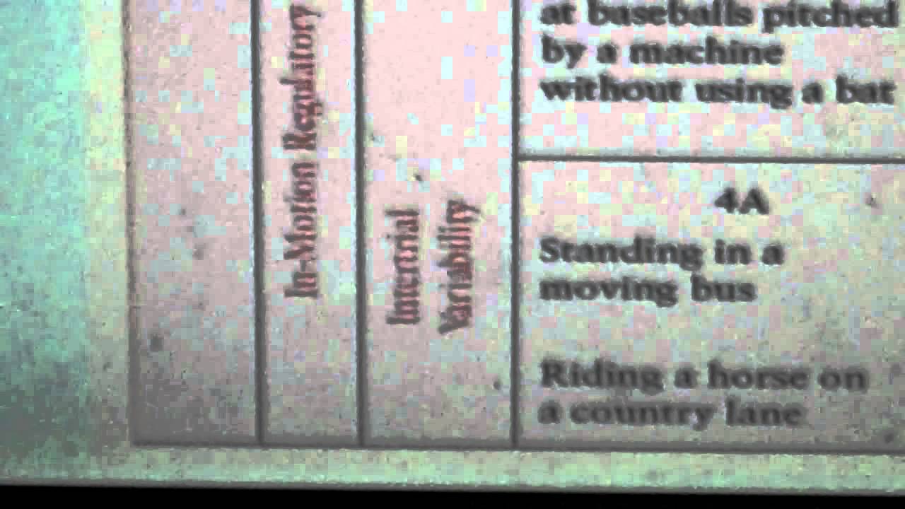 Gentile's Taxonomy Part 2 - YouTube
