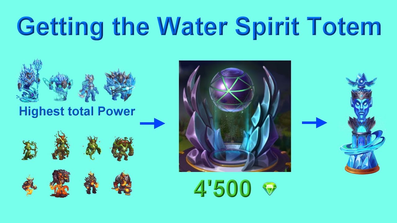 Getting the Water Spirit Totem - YouTube