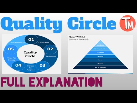 Quality Circle , Objective of Quality Circle , Quality Circle Pyramid ...