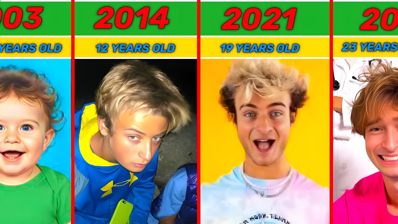 From a 1-Year-Old Child to 23 Years Old | Topper Guild Transformation ...