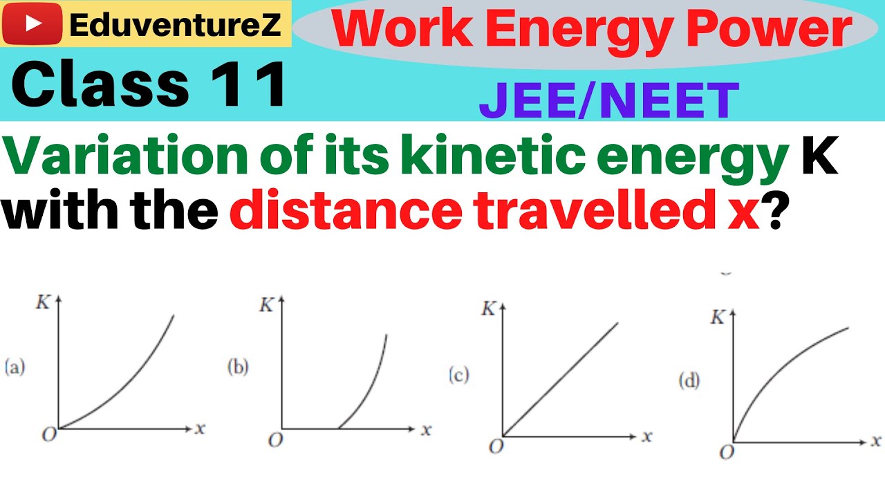A body moves from rest with a constant acceleration. Which one of the ...