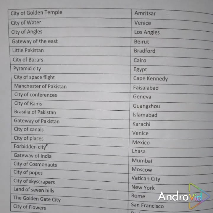 Famous Names Of The Cities - YouTube