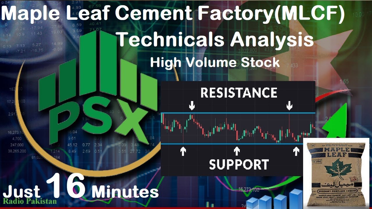 MLCF Technical Analysis | Pakistan Stock Exchange Investment Tips - YouTube
