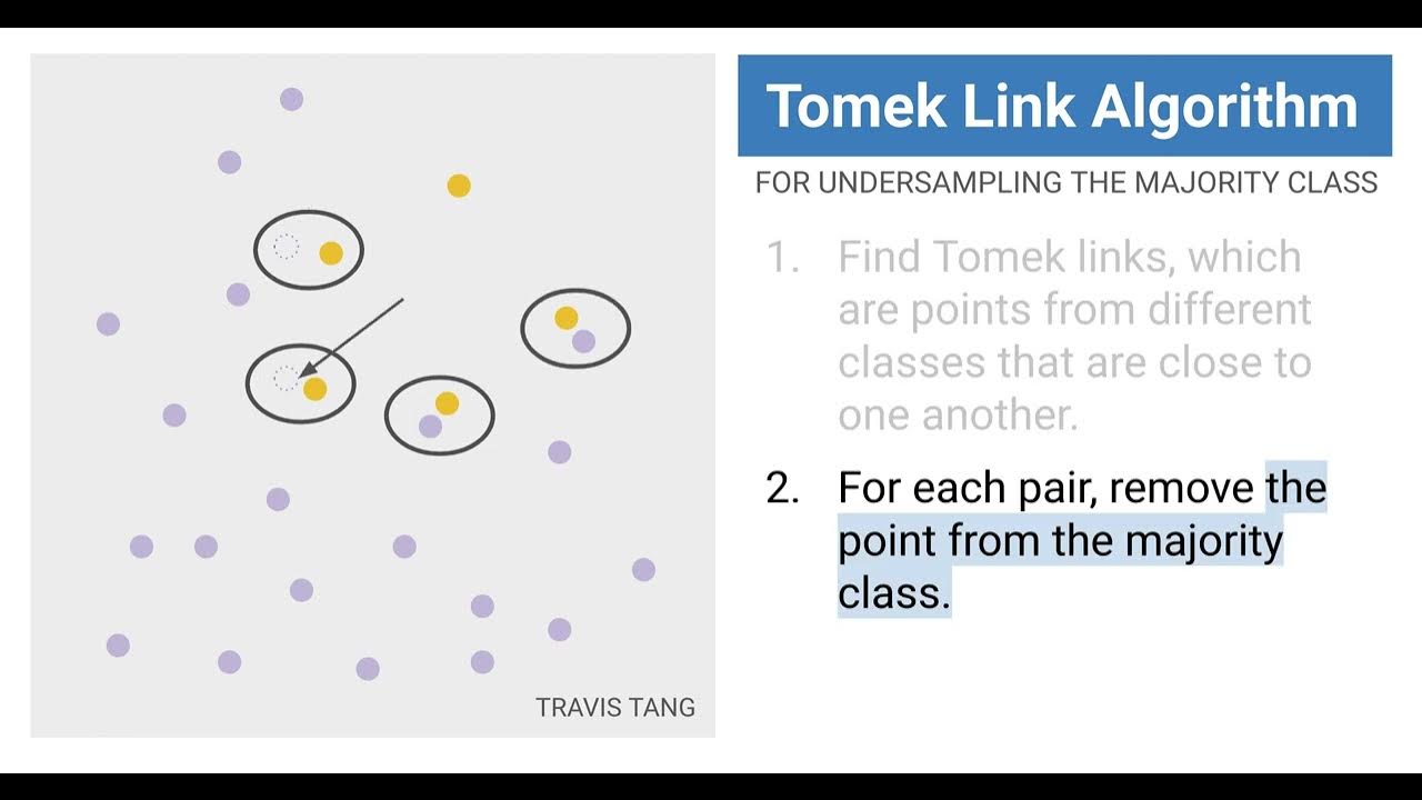 Tomek Links: Undersampling for Imbalanced Dataset - YouTube