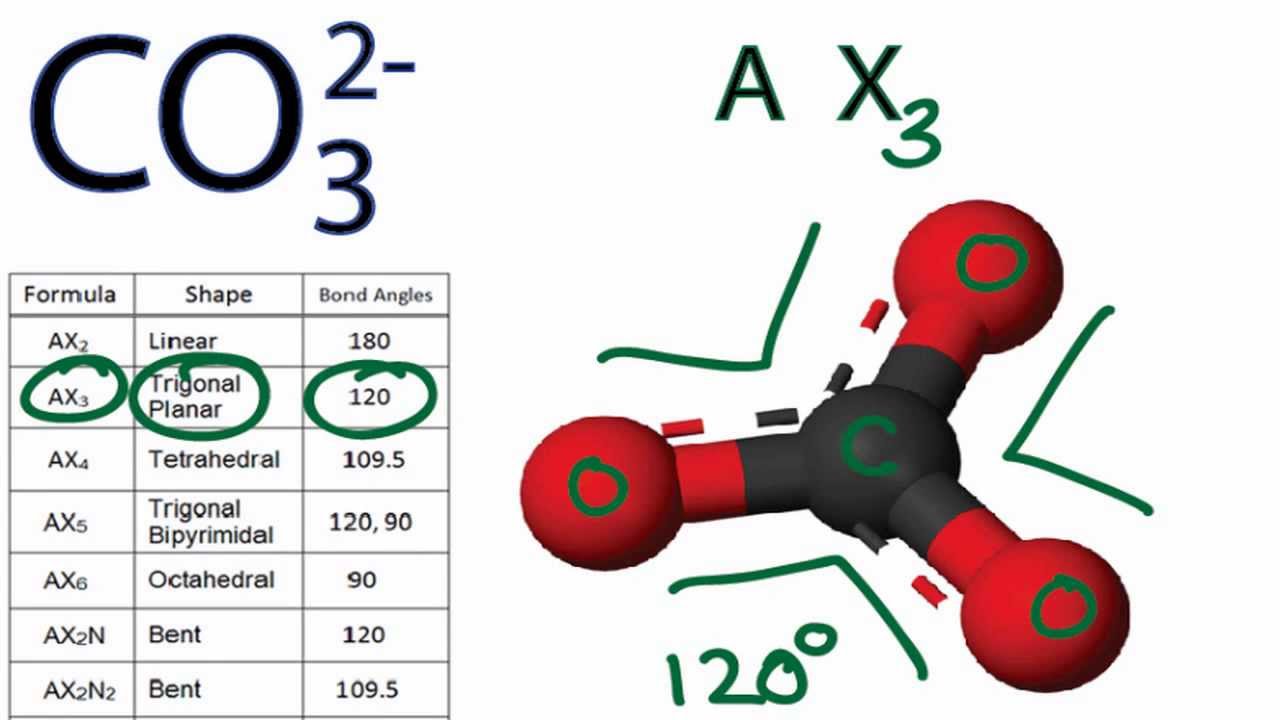 CO3 2 Molecular Geometry Shape And Bond Angles YouTube
