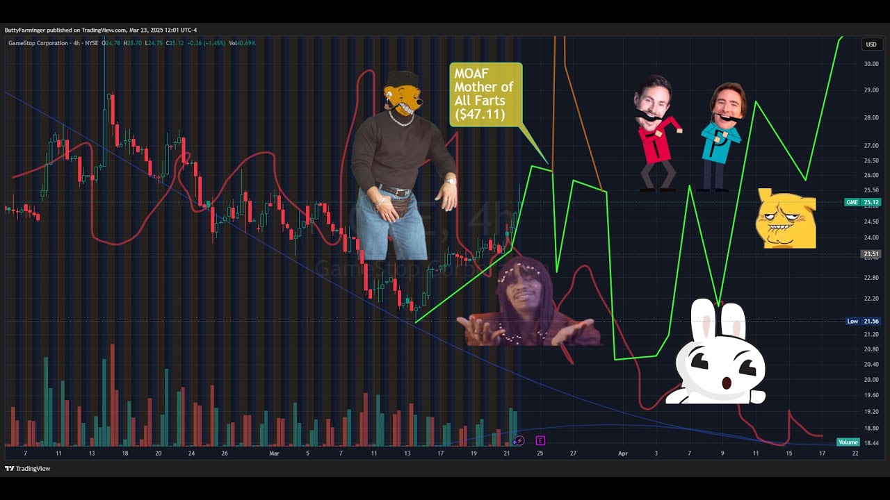ButtFarm69: GameStop Pre-MOASS Broadcast (2025-03-23) - YouTube