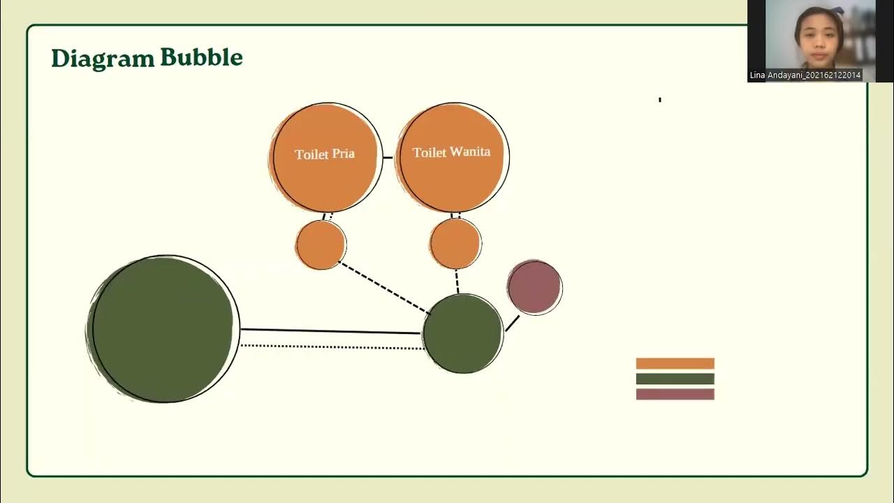 METODE PERANCANGAN 1//PROGRAM ARSITEKTUR - YouTube
